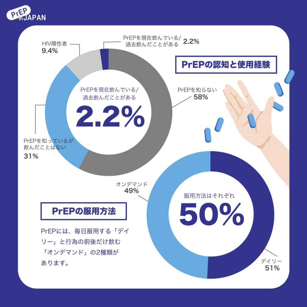 【医師が解説】日本と世界の「PrEP」最新事情とは？