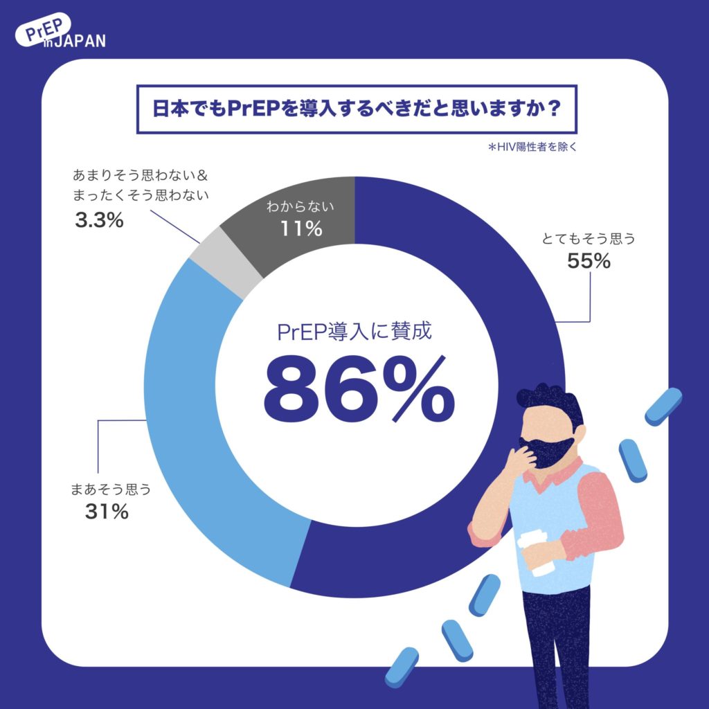 【医師が解説】日本と世界の「PrEP」最新事情とは？